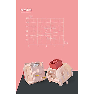 KAILH Official Store Pudding Box Switch 5 Pin Mechanical Switches High Transparency for Gaming Keyboard Linear (90pcs)
