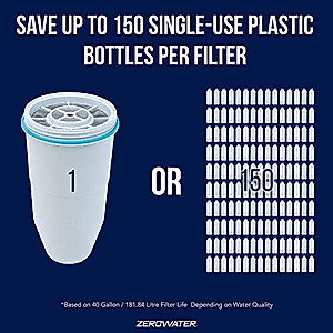 PACK OF 3 - ZeroWater Replacement Filter for Pitchers, 1-Pack (ZR-001)