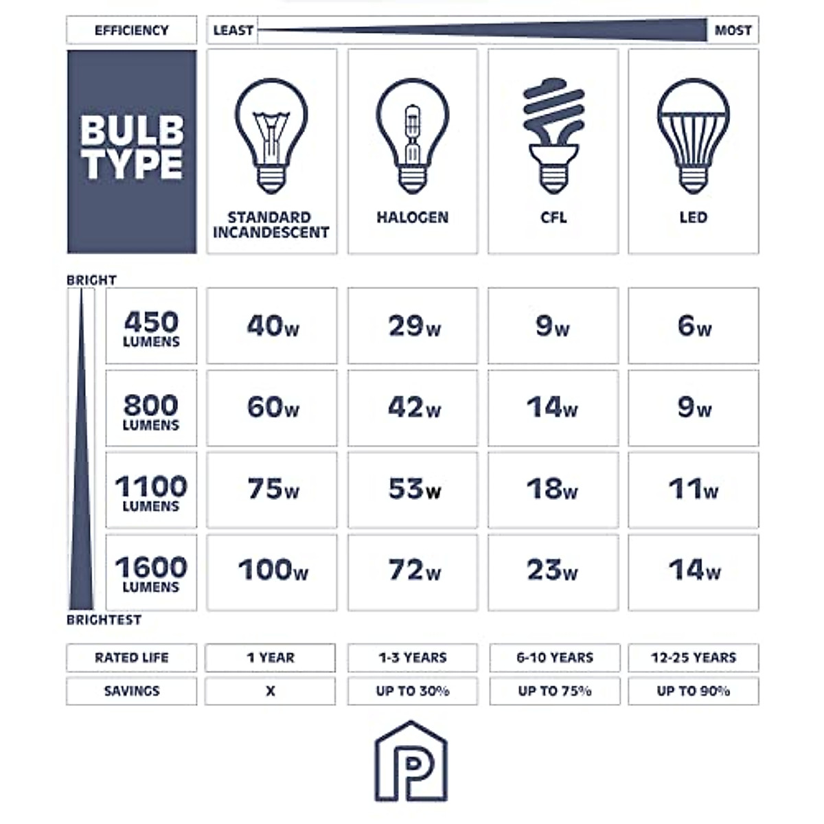 Prominence Home Lincoln Woods 1 Light Matte Black Industrial Pendant Light with Cage and Clear Glass