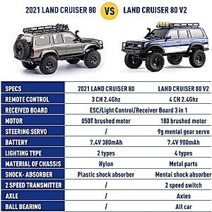 EAZYRC FMS Fcx18 1/18 Land Cruiser 80 Toyota RC Rock Crawler RTR 4x4 Off-Road Waterproof Hobby Grade RC Trucks All Terrains for Adults with 2.4Ghz Radio,Battery (Gray)