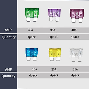 Fuse Holder ATC/ATO, 4 Packs in-Line Automotive Blade Fuse Holder with 24PCS Standard Car Fuses, 15A 20A 25A 30A 35A 40A Automotive Replacement Fuses (10 Gauge)