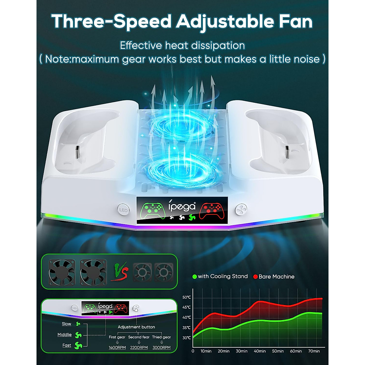 MENEEA Cooling Stand & Charging Station for Xbox Series S with 15 RGB LED Light Modes - Dual Controller Charger & Cooler Fan for Xbox Series S Accessories with 2*1400mAH Batteries and Headphone Hook