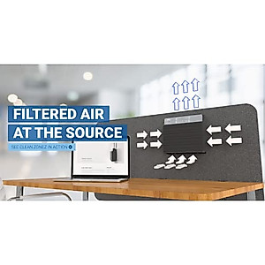 CleanZonez Air Filtration System by Clean Zonez with Built-in HEPA Air Filter and UV-C Light - Monitor Air Quality in Real Time - Includes Filter and Wall Mount Bracket