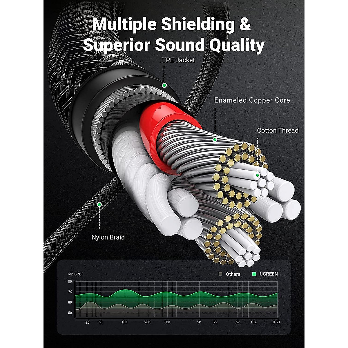 UGREEN Headphone Extension Cable Nylon Braided Male to Female 3.5mm Extension Cable Lossless Multi Shielded Aux Jack Extender Gold Plated Cord Compatible with iPhone iPad Tablets Media Players, 6FT