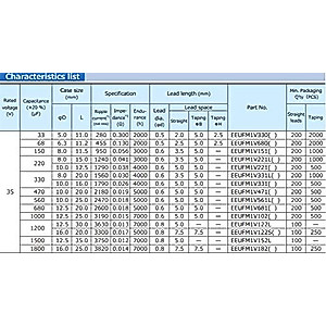 Replacement for 6 pcs Panasonic FM Series Capacitors 35V 1000uf Low Impedance
