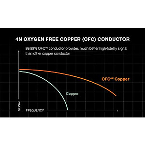 DUKABEL Long Headset Splitter Cable (4ft/1.2m), 3-Pole TRS Microphone(Male) & Audio(Male) to Single 4-Pole TRRS (Famle) Jack Headphone Adapter/Crystal-Nylon Braided / 24K Gold Plated / 99.99% 4N OFC