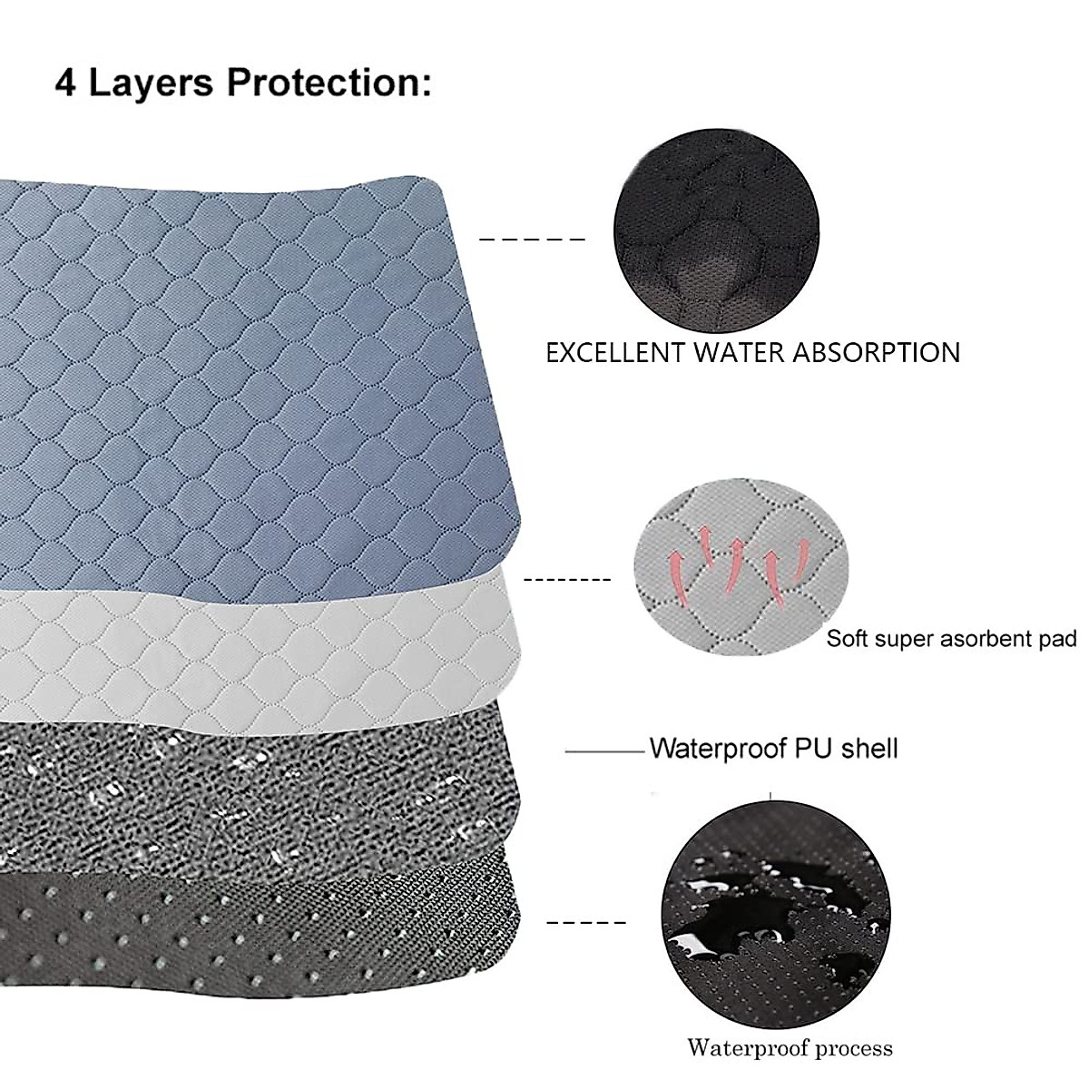 Washable Pee Pads for Dogs - 2-Pack Thick Heavy Absorbency Reusable Pee Pads Prevent Leakage Non-Slip, Waterproof Pet Training Pads for Puppy Playpen, Crate, Whelping Box, Potty Training, Grey
