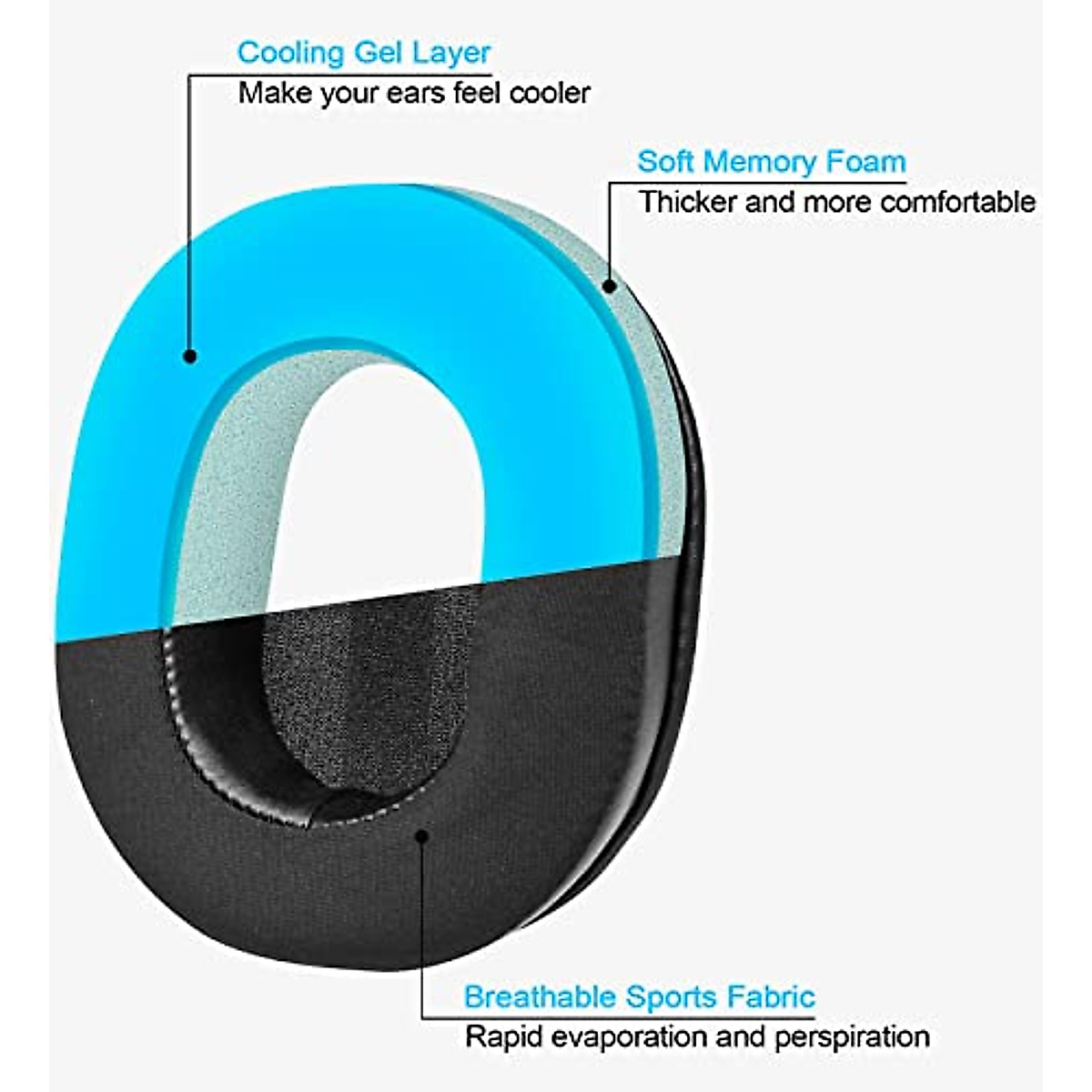 M50X Earpads, Upgrade ATH-M50X Ear Pads, Cooling Gel Ear Cushions Replacement for Audio Technica ATH-M50X/M40X, HyperX Cloud 2/Cloud Alpha, SteelSeries Arctis 7/Arctis Pro, MDR-7506/MDR-V6 Headphones
