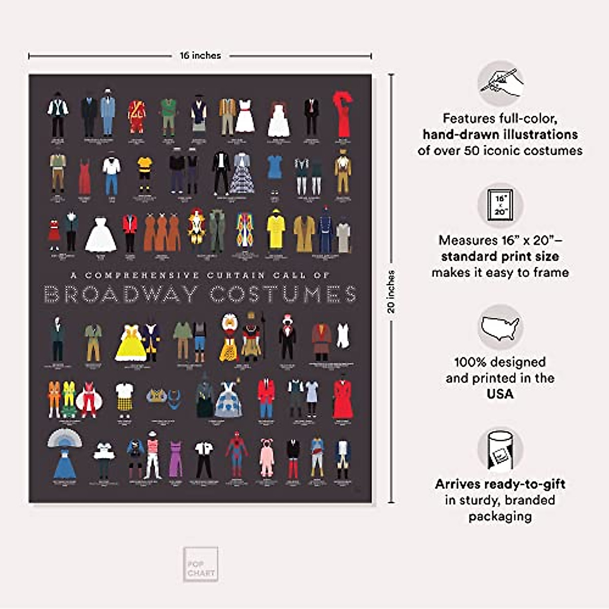 Pop Chart | A Curtain Call of Broadway Costumes | 16" x 20" Art Poster | A History of Shows Including Hamilton | Wall Decor for Show Tunes and Theater Fans | Perfect for Drama Classroom | 100% Made in the US