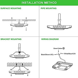 LED Canopy Gas Station Light, 150W 21000LM Surface Mount LED Carport Ceiling Light 5700K (600W HID/HPS Equivalent), 100-277V IP65 DLC & UL Listed