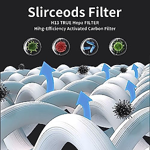 Slirceods R-M003 Filter For Air Purifier Compatible with RENPHO R-M003 Large Room Air Purifier, R-M003-F1 R-M003-F2,4-Stage Replacement H13 True HEPA Filter