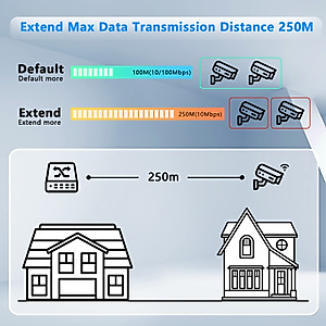 Real HD 16 Port PoE Switch, High Power 300W, 16 PoE+ 100Mbps Ports with 2 Gigabit Uplink Ethernet Ports, Unmanaged Plug and Play, Each Port Up to 30W, 803.af/at Compliant, Rack Mount