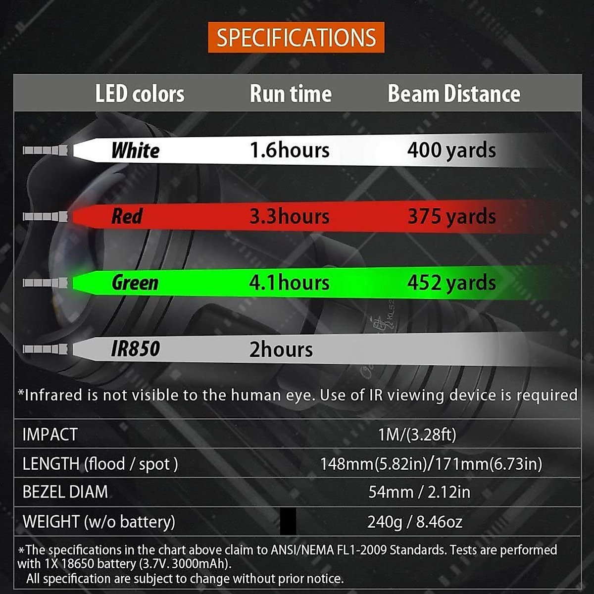 Odepro KL52Plus Zoomable Hunting Light with Red Green White IR850 Interchangeable Modules, Predator Flashlight with Pressure Switch, for Hog Coyote and Varmint Hunting