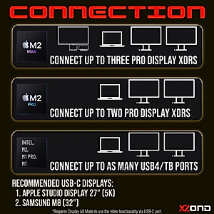 XZOND IF-Certified USB4 Cable 1M – 40Gbps Data Transfer, 240W Charging, 8K Video - MacBooks (M1,M2,Intel), Laptops, USB-C Monitors, iPads, Hubs and Docks