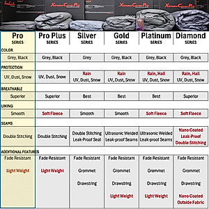 Car Cover fits 2009 2010 2011 2012 2013 2014 2015 2016 2017 2018 2019 Ford Flex XTREMECOVERPRO PRO Series Grey