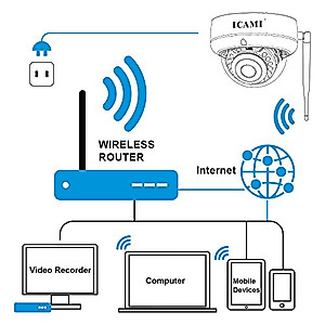 ICAMI HD Security Camera WiFi Dome IP Camera Wireless Home Surveuillance System Audio with Motion Detect (1080P)