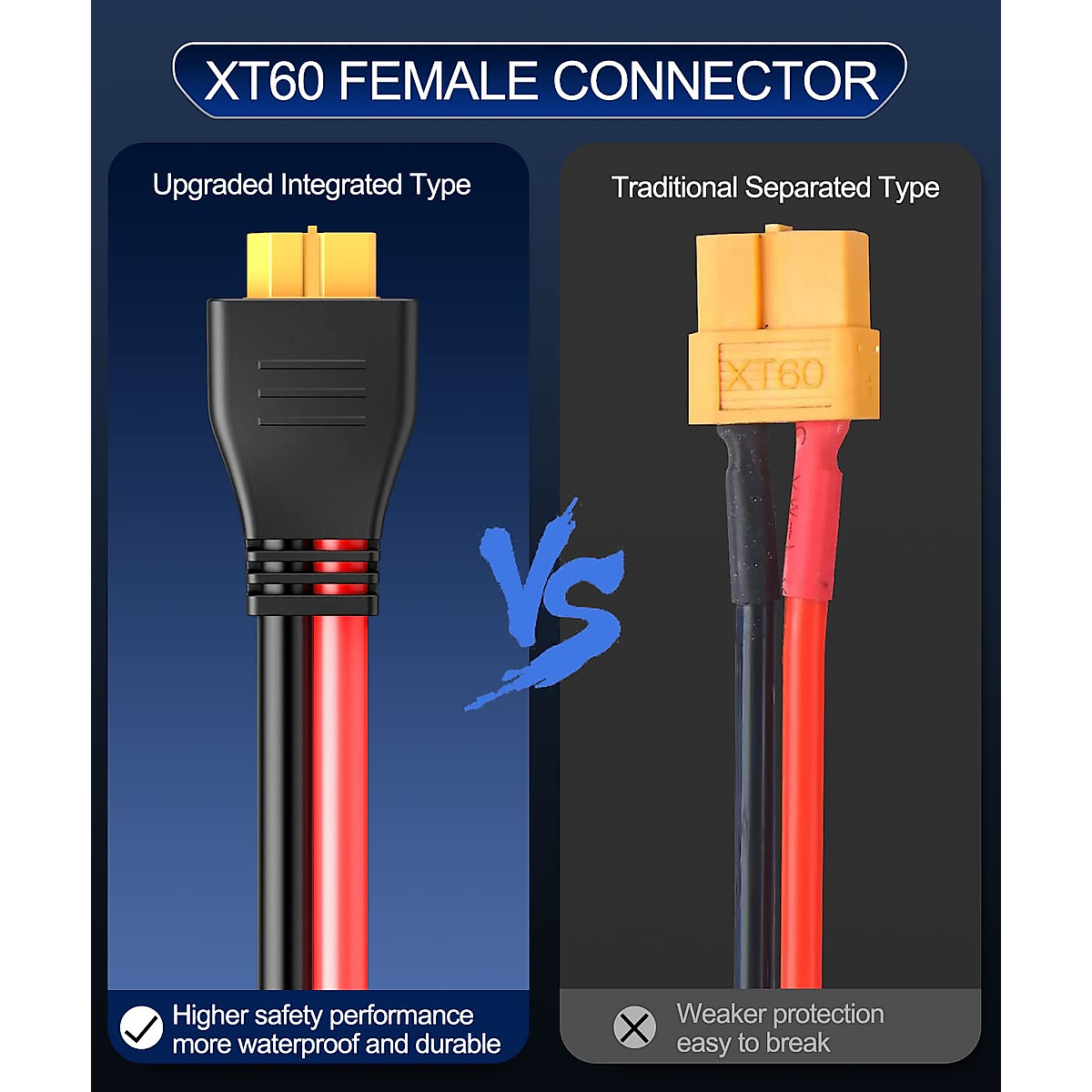 ELECTOP 10AWG SAE to XT60 Connector Extension Cable, SAE Plug XT60 Female Adapter Charger Solar Panel Cable Connector Kit for Solar Generator Portable Power Station with SAE Polarity Reverse Adapter