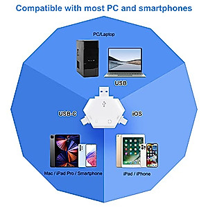 SD Card Reader for iPhone, Triangle Memory Card Reader for iPhone 15/iPad/Android/Mac/PC/Laptop Trail Game Camera Viewer Supports SD/Tf Card Micro SD Card Adapter for MacBook Pro/Air No App Required