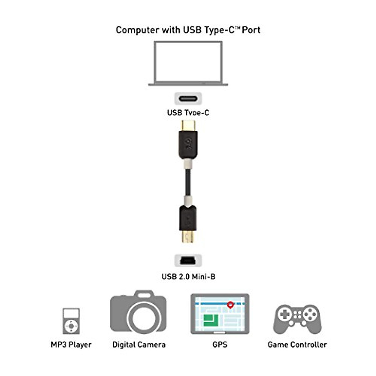 Cable Matters USB C to Mini USB Cable (Mini USB to USB C Cable) 3.3 Feet in Black