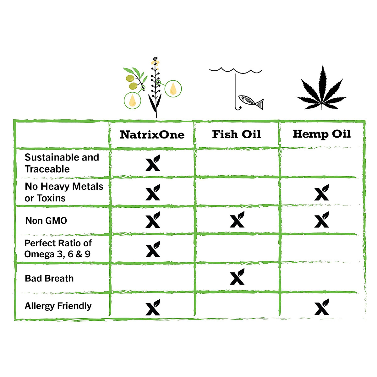 Puppy Vitamins and Supplements by Natrixone All-Natural Supplement for Puppies, Omega 3 6 9 Plus Immune System and Cognitive Development Booster, 8 Oz