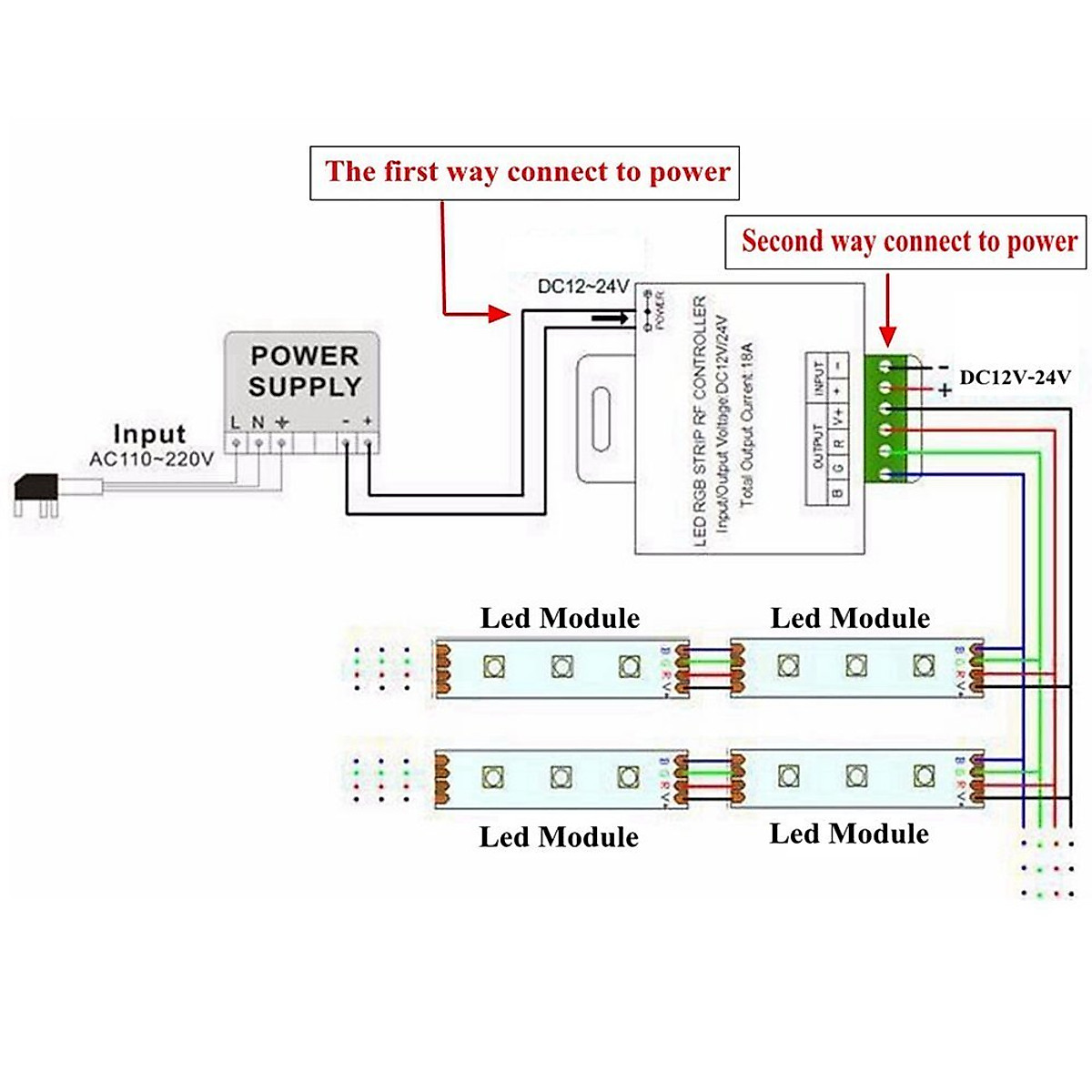 DC 12V-24V 18A LED Lights Controller 24Key RGB Remote Controller for 3528 5050 RGB LED Strip Lights, RGB Led Module Lights