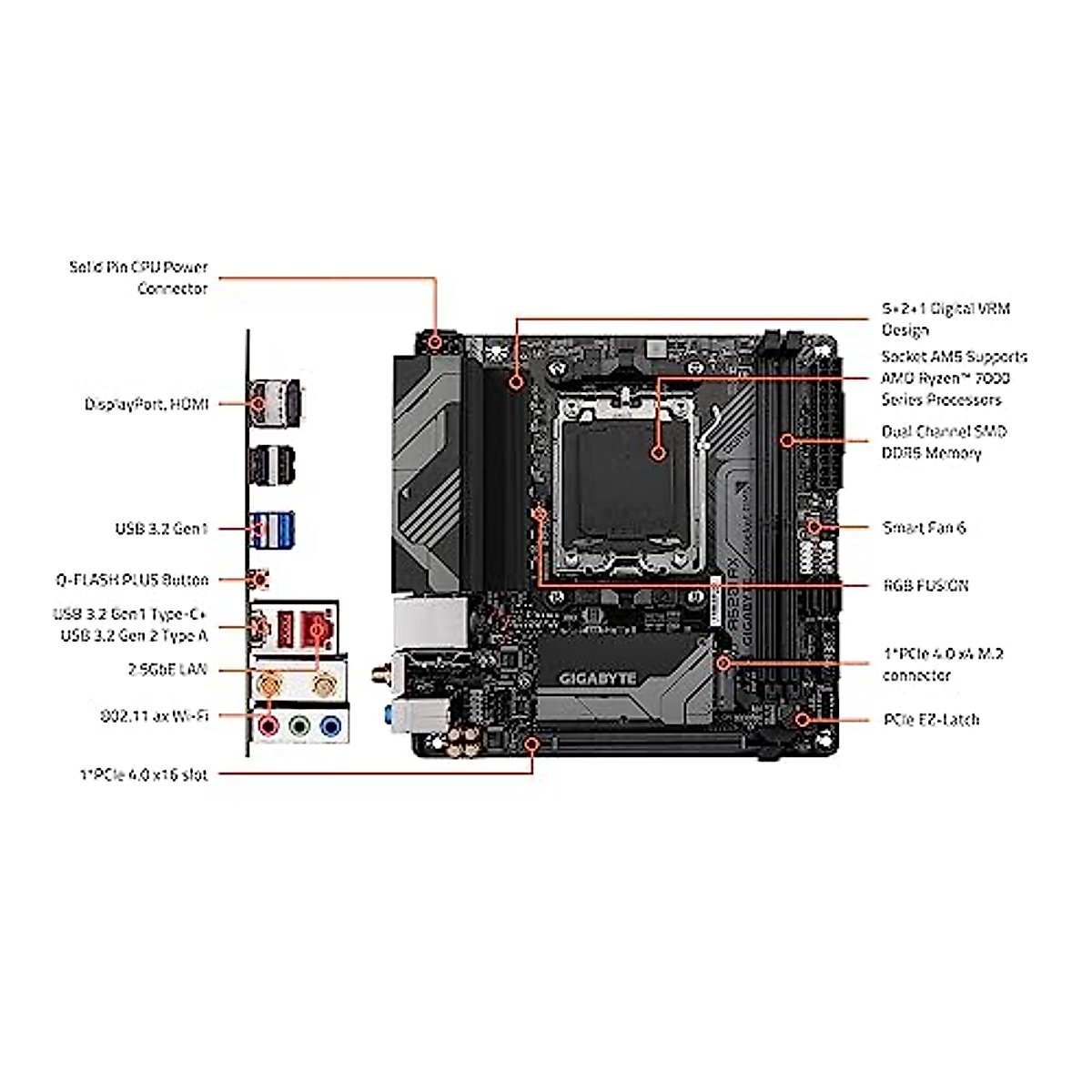 GIGABYTE A620I AX (AM5/ LGA 1718/ AMD/ A620/ Mini-ITX/ 5-Year Warranty/ DDR5/ Single M.2/ PCIe 4.0/ USB 3.2 Gen1 Type-C/Realtek Wi-Fi 6E/ Realtek 2.5GbE/ Q-Flash Plus/PCIe EZ-Latch/Motherboard)
