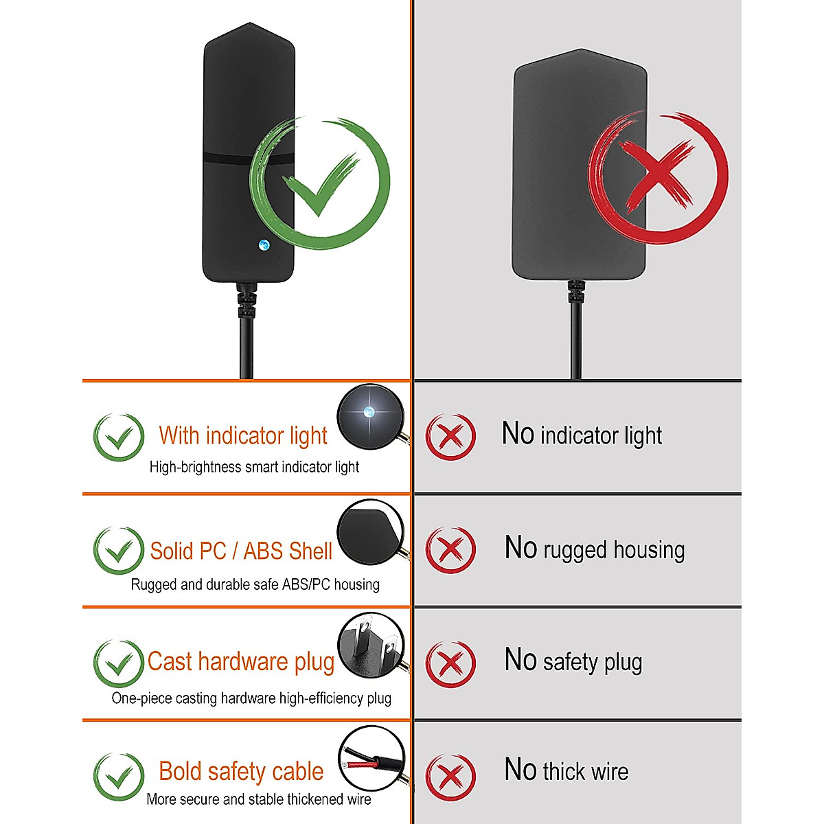 3V 1A Power Supply, 3W 3Volt 1000mA AC to DC 3Volt 800A 500A 450mA Power Adapter Converter for 5.5x2.5mm Plug