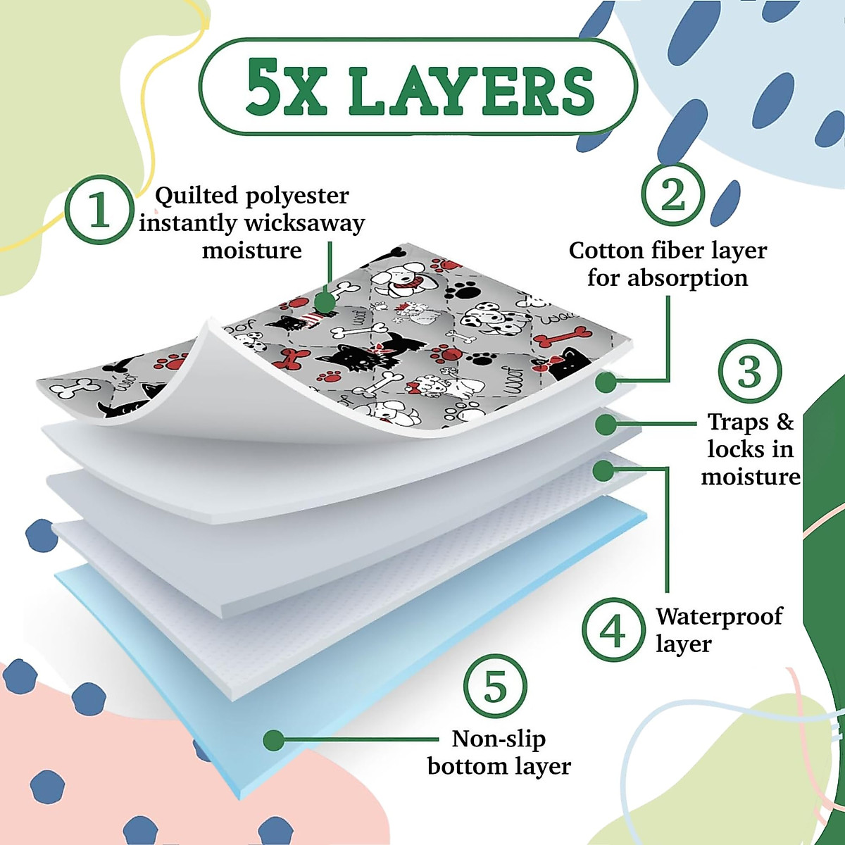 Washable Pee Pads for Dogs, Reusable Pee Pads for Dogs, Washable Puppy Pads, Dog Pee Pads Washable, Whelping Pad, Reusable Puppy Pads, Waterproof Dog Mat for All Breeds, Dog Pee Mat by Caldwell's