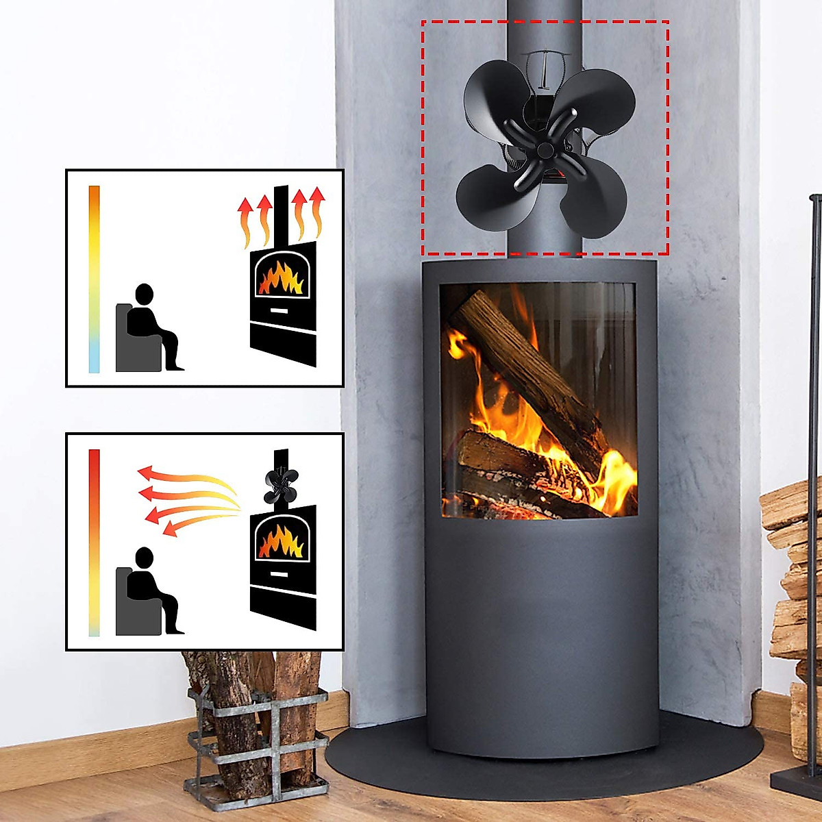 PANDA100 Heat Powered Stove Fan-2019 Upgrade Designed Silent Operation 4 Blades with Stove Thermometer for Wood/Log Burner/Fireplace-Eco Friendly and Efficient Heat Distribution (4 Blades)