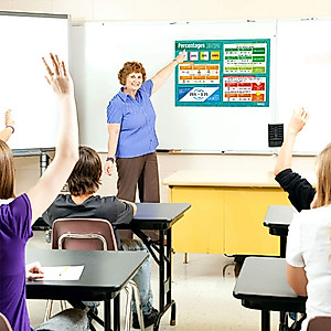 Percentages Math Poster – Gloss Paper – 33” x 23.5” – Educational School and Classroom Posters