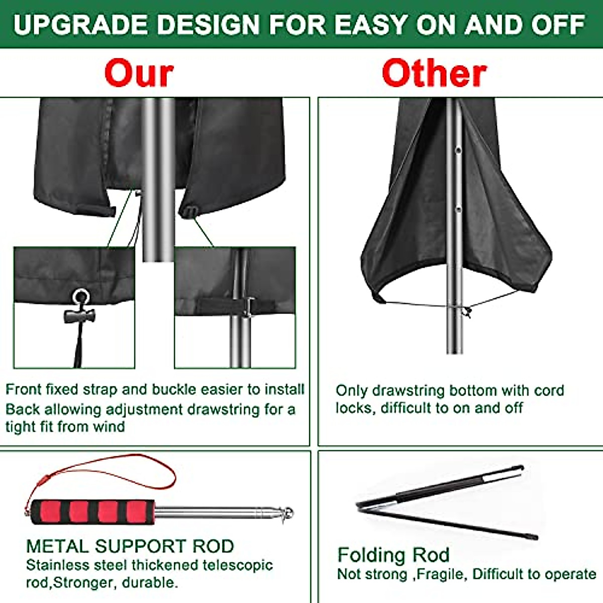 GARDRIT Patio Umbrella Cover, Waterproof 600D Oxford Fabric Umbrella Covers with Smooth Long Zipper and Telescopic Rod, Fits Outdoor Market Umbrellas 7ft to 11ft, Black
