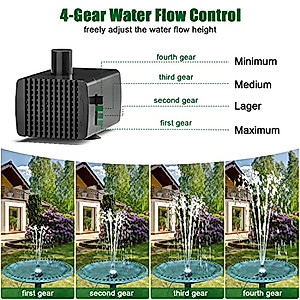 SZMP Bird Bath Fountains, Upgraded 24-Hours Working Bird Bath Fountain Pump with Lights & 7 Nozzle, 16.4Ft Power Cord & Adapter, Adjustable Water Pump for Garden, Pond, Fish Tank, Outdoor (White)