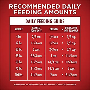 Purina ONE Tender Cuts In Wet Dog Food Gravy Chicken And Brown Rice Entree - (12) 13 Oz. Cans