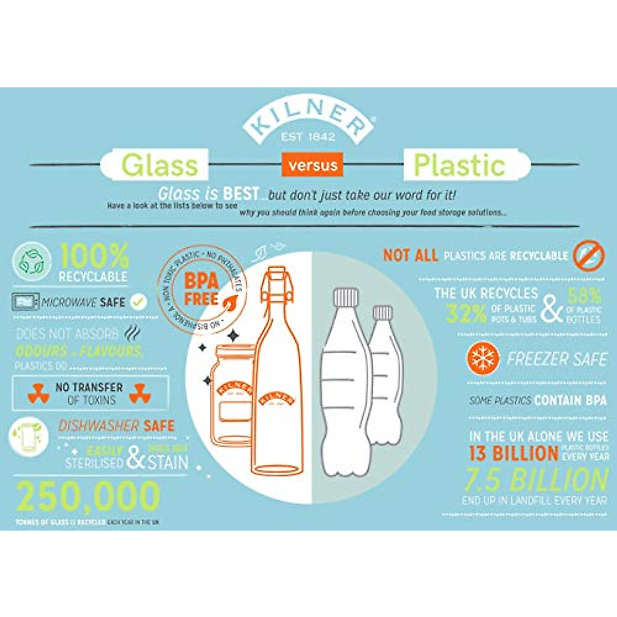 Kilner 0025.512 Square Glass Clip Top Preservation Jar, 1.5L, Transparent