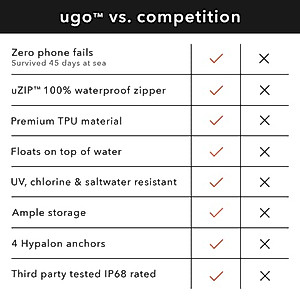 ugo wear Waterproof Phone Case - Universal Floating Dry Bag for Mobile Phones - Clear Protection Pouch - Touchscreen Compatible - Slim Signature Collection - Fits Most Phones Up to 6.8 Inches