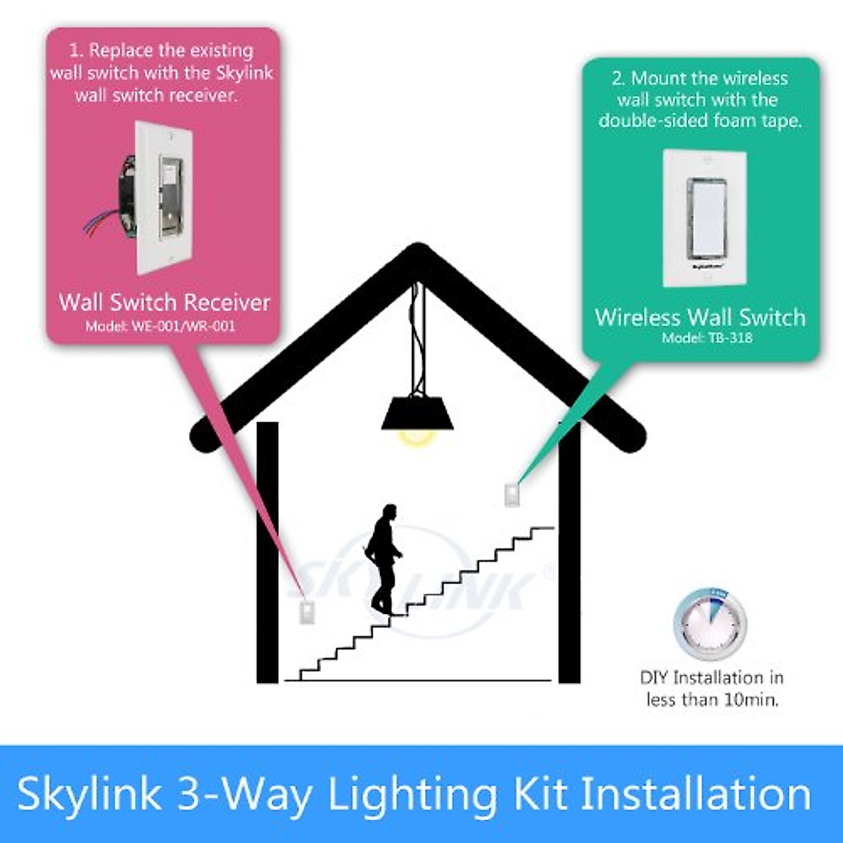 SK-8 Wireless DIY 3-Way On Off Anywhere Lighting Home Control Wall Switch Set - No neutral wire required