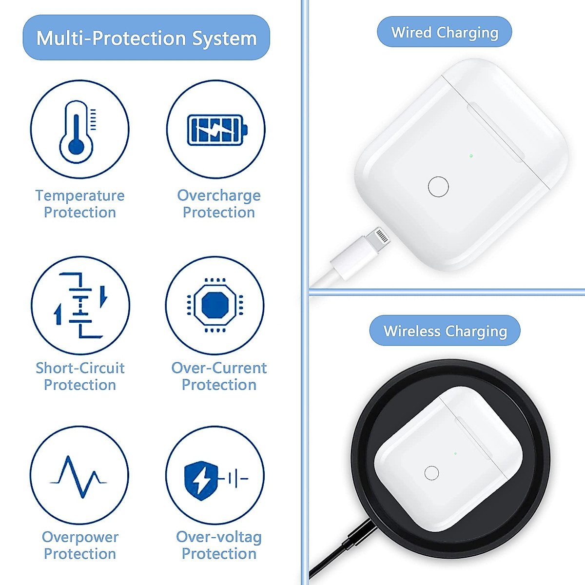 Airpod Charging Case,Wireless Airpod Replacement Charging Case Compatible with AirPods 1&2,Airpod Charger Case Only,450 mAH Airpod Battery Replacement with Bluetooth Pairing Sync Button,Pure White