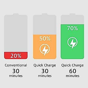 USB Hub 3.0 Powered, ikuai 5-Port Multiple USB Port Splitter, USB 3 Powered Hub, High-Speed Portable USB Port Expander, Charging Supported, 24W Power Adapter for Laptop and PC (RSW-A35B)