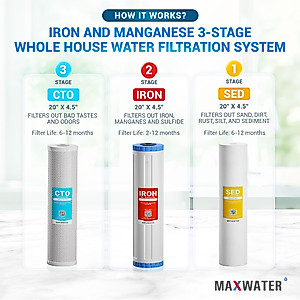 Max Water 3 Stage (Coastline Houses, Cottage, Farm, Well & Underground Water) 20 inch Water Filtration System for Whole House - Sediment + Iron Manganese + CTO Post Carbon - 1" Inlet/Outlet