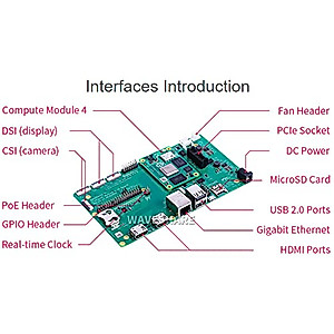 waveshare Original Raspberry Pi Compute Module 4 IO Board for All Variants of Compute Module 4,with Real-Time Clock Dual MIPI DSI/CSI Interfaces,USB Connectors
