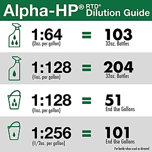 Diversey 5549254 Alpha-HP Multi-Surface Disinfectant Cleaner, Bactericidal & Virucidal Hydrogen Peroxide, Concentrate, Ready-to-Dispense (RTD), 1.5-Liter (Pack of 2)