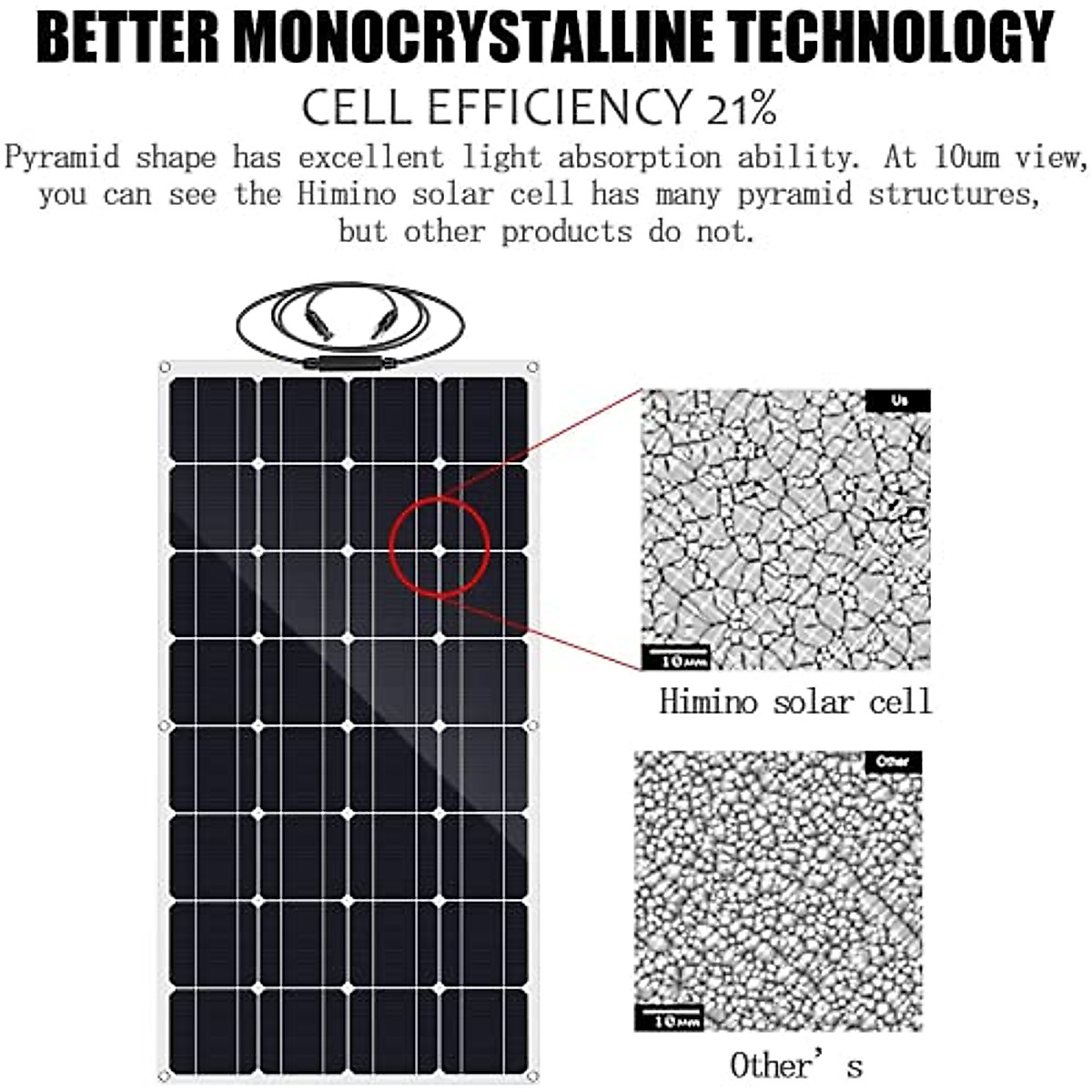 wegoodsun Portable Solar Panel 200w, 18 Volt Solar Battery Charger for Boats, Up to 30 Degree Arc Ultra Thin USB Solar Charger, for RV, Yachts, Tent, Camper Van, Car, Trucks, Trailers