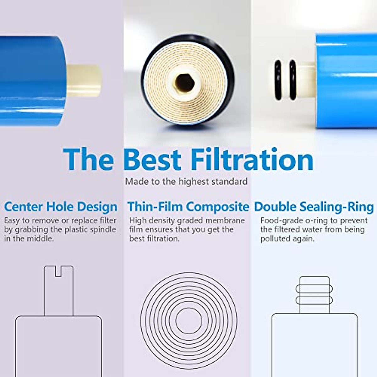 Sandmonk Reverse Osmosis Membrane 90GPD Water Filter Replacement for Reverse Osmosis System 11.75"x1.75" Under Sink RO Drinking Purify for House, 97% Desalination Rate