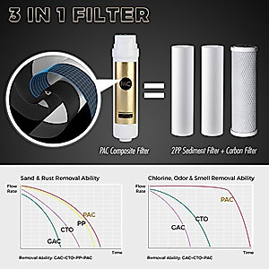 GreatWell ROG400 Tankless Reverse Osmosis Water Filtration System with 400GPD RO Filter 1.5:1 Pure to Drain Ratio and Drinking Water Faucet