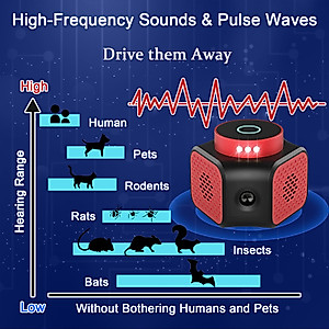 Mouse Repellent Ultrasonic Plug in, Mice Repellent Ultrasonic Rodent Control Squirrel Repellent Rat Repellent for House, Bat Removal Attic Home Basement Garage Rvs