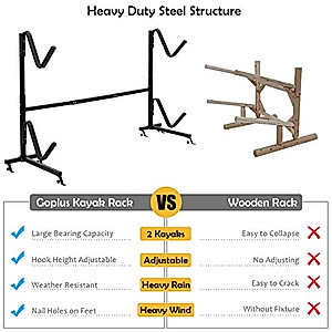 Goplus Kayak Storage Rack, Garage Kayak Hanger for 2 Kayaks, Canoe, SUP &Paddle Board, Heavy Duty Kayak Holder Strand with Height Adjustable Rack, 175 LBS MAX Load, Kayak Racks for Outdoor Storage