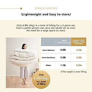 EMOOR Space-Saving Japanese Futon Set (Futon Mattress, Comforter & Pillow) Compact-Twin, Made in Japan, Foldable Floor Sleeping Mattress Shikibuton Tatami Mat Camp Guest-Use