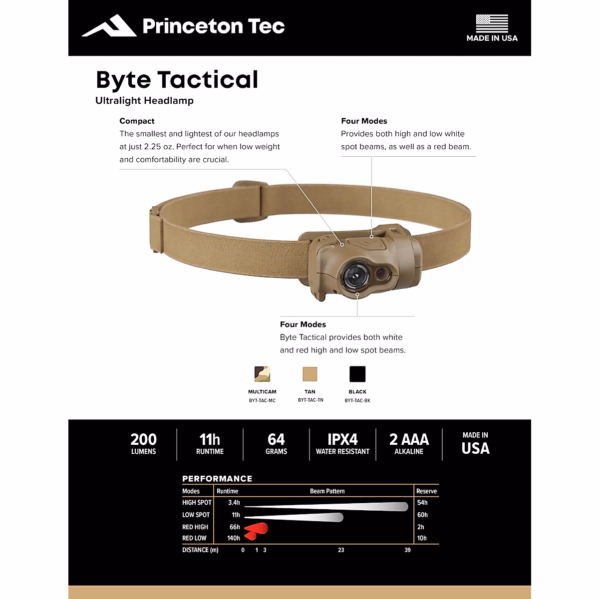 Princeton Tec Byte Tactical Headlamp (200 Lumens, Tan),BYT-TAC-TN
