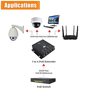 BeElion PoE Extender Ethernet Repeater 10/100Mbps, 1In/4Out 10/100BASE-TX IEEE802.3at (Power-in) to IEEE802.3af (Power-Out) PoE Extender for Ethernet/PoE Power, IP Camera,Other Network