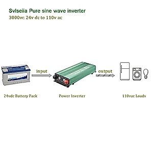 Svlseiia 3000W Power Inverter Pure sine Wave DC 24v to AC 110v with Remote Controller for RV, Solar System and Home use